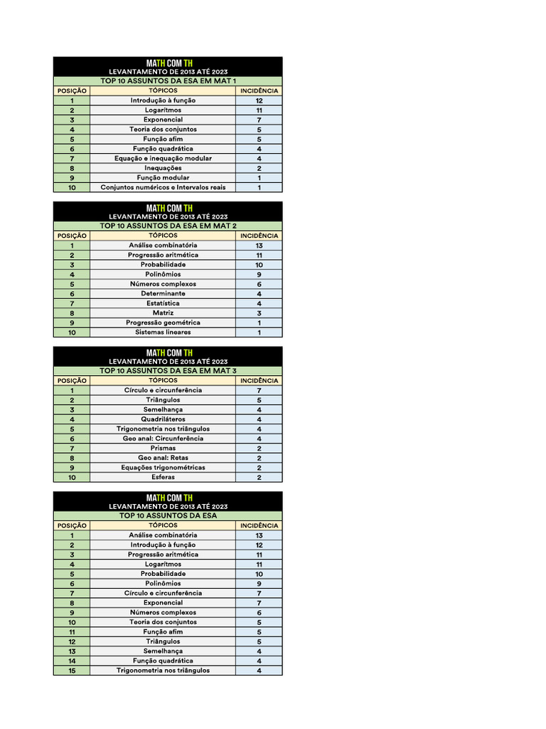Top 10 Esa - Math Militares | PDF