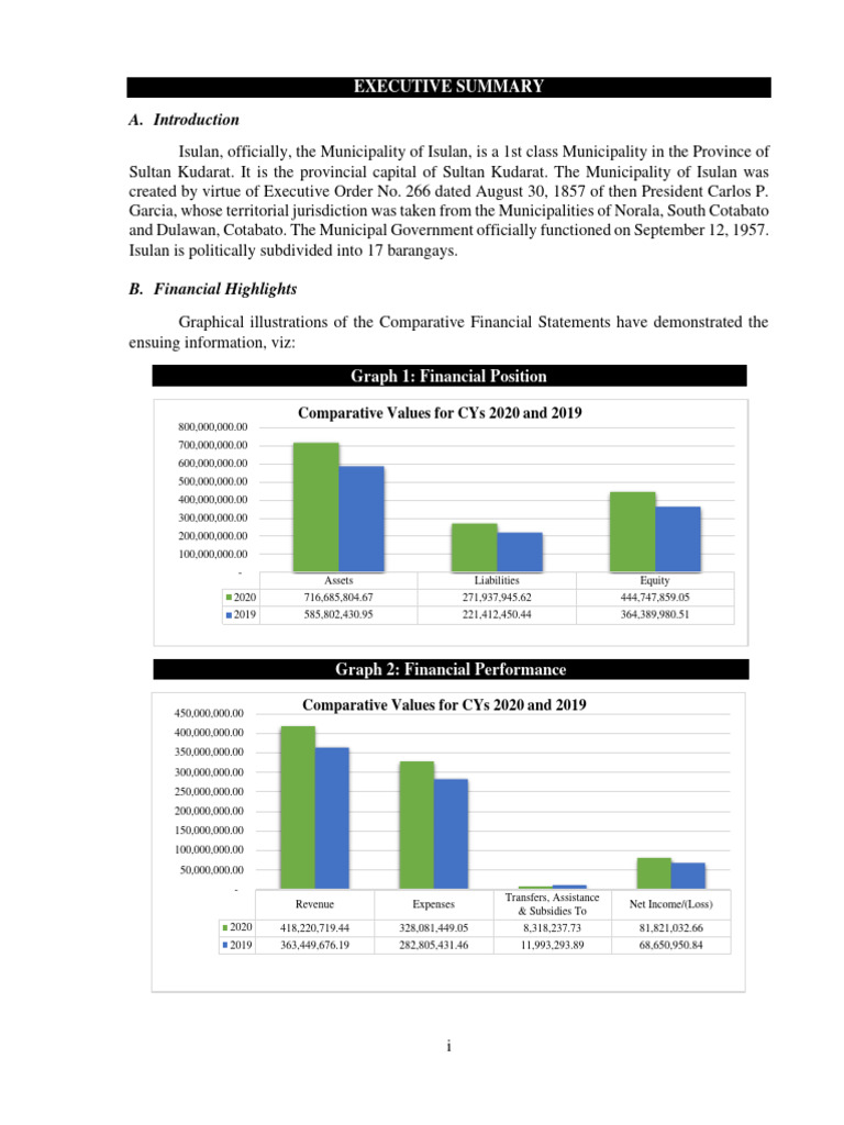 Isulan Municipality Financial Audit Summary | PDF | Audit | Regulatory ...