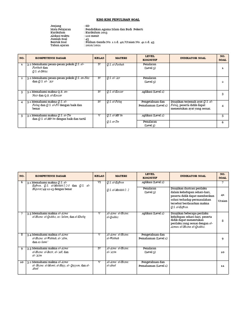 Kisi-Kisi Soal US PAI SD | PDF