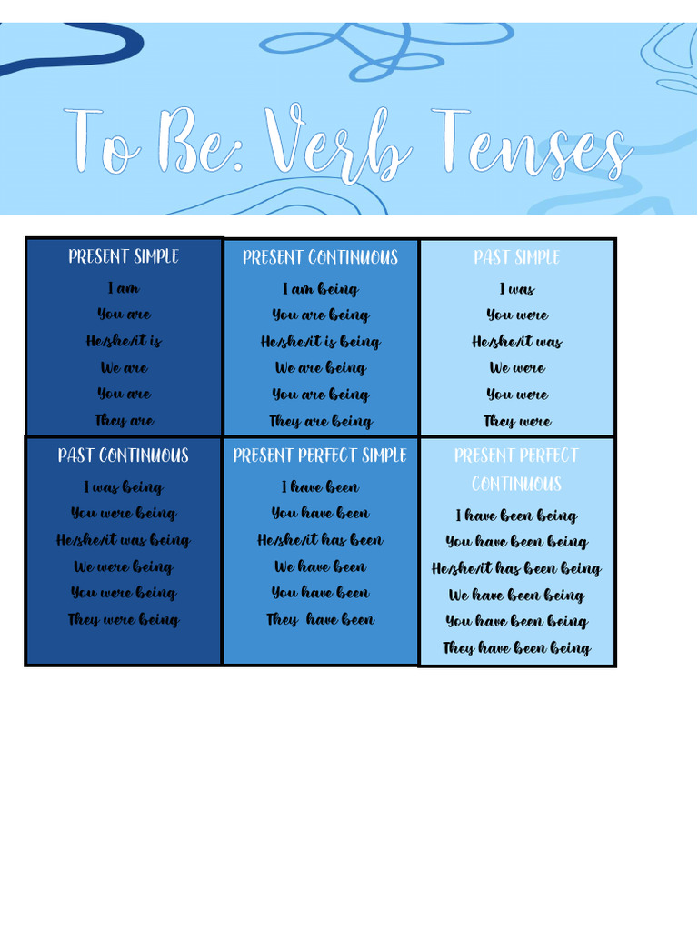 Gramática To Be Verb Tenses | PDF