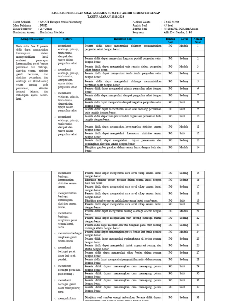 Kisi-Kisi Soal PJOK Kelas X Semester Genap | PDF