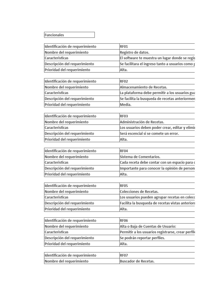 Requerimientos Funcionales y No Funcionales - CodeCousine | PDF | Accesibilidad | Usabilidad