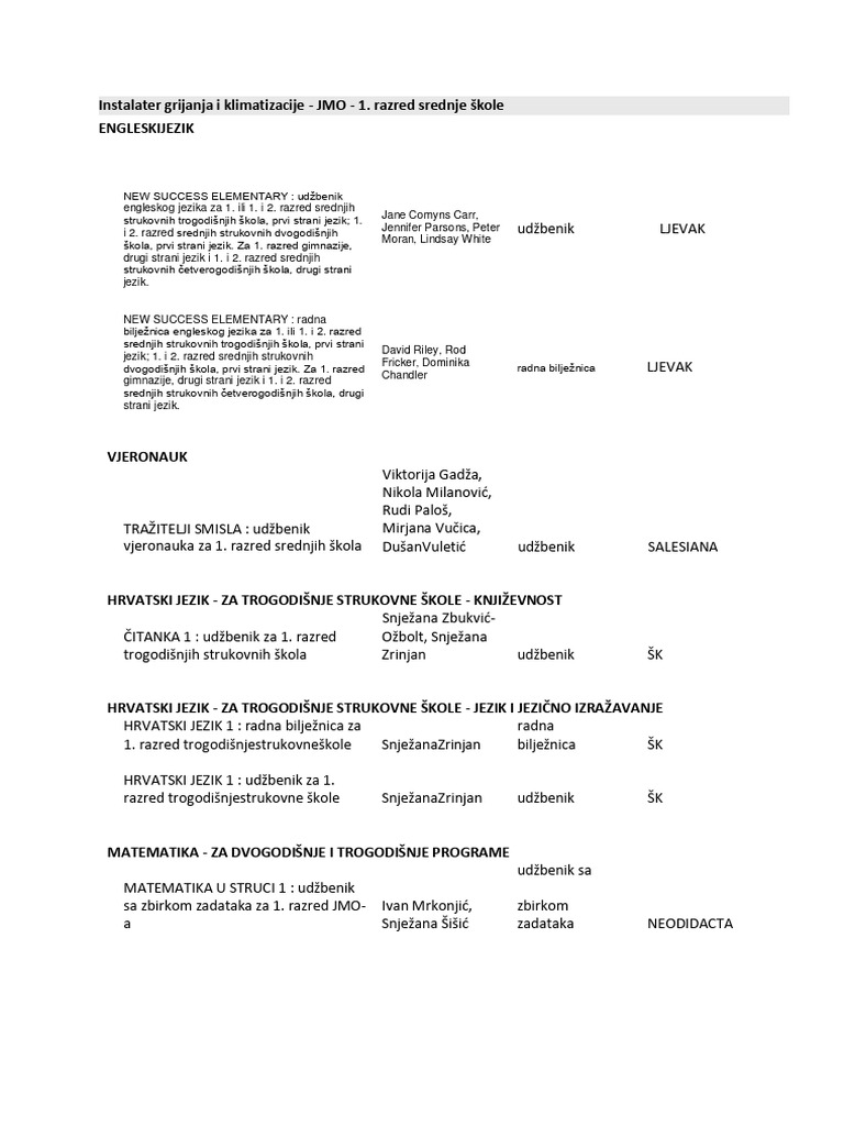 Instalater Grijanja I Klimatizacije, 1. Razred (2022.-2023.) | PDF