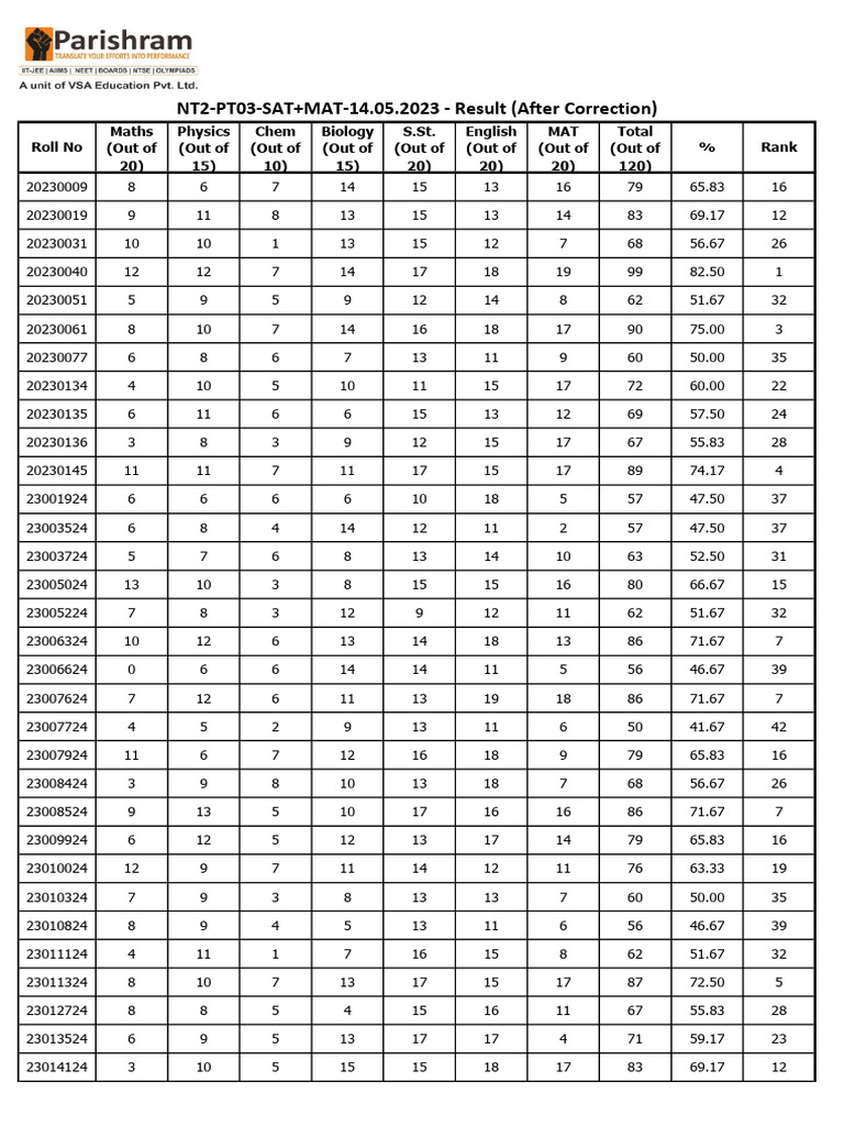 Student Exam Scores and Rankings | PDF