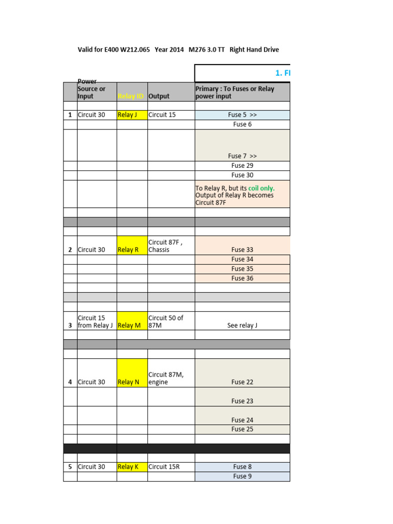 F32 & Front SAM Relays Easy View W212.065 RHD | PDF | Relay | Fuse ...