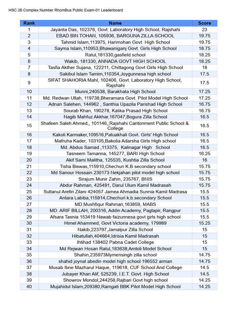 HSC 26 Complex Number RhomBus Public Exam-01 Leaderboard | PDF ...