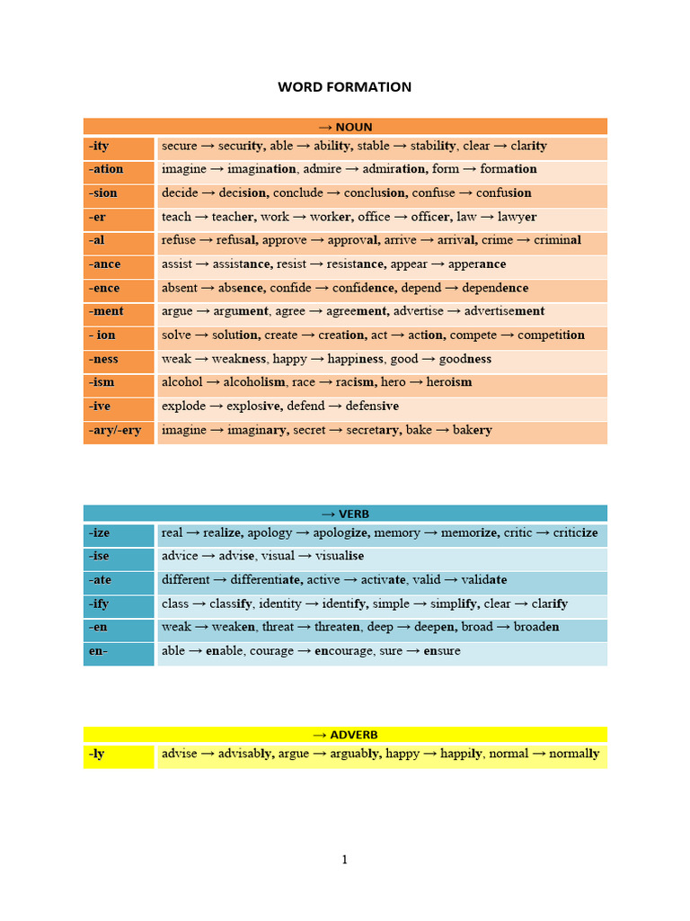 WORD FORMATION | PDF | Languages | Foreign Language Studies
