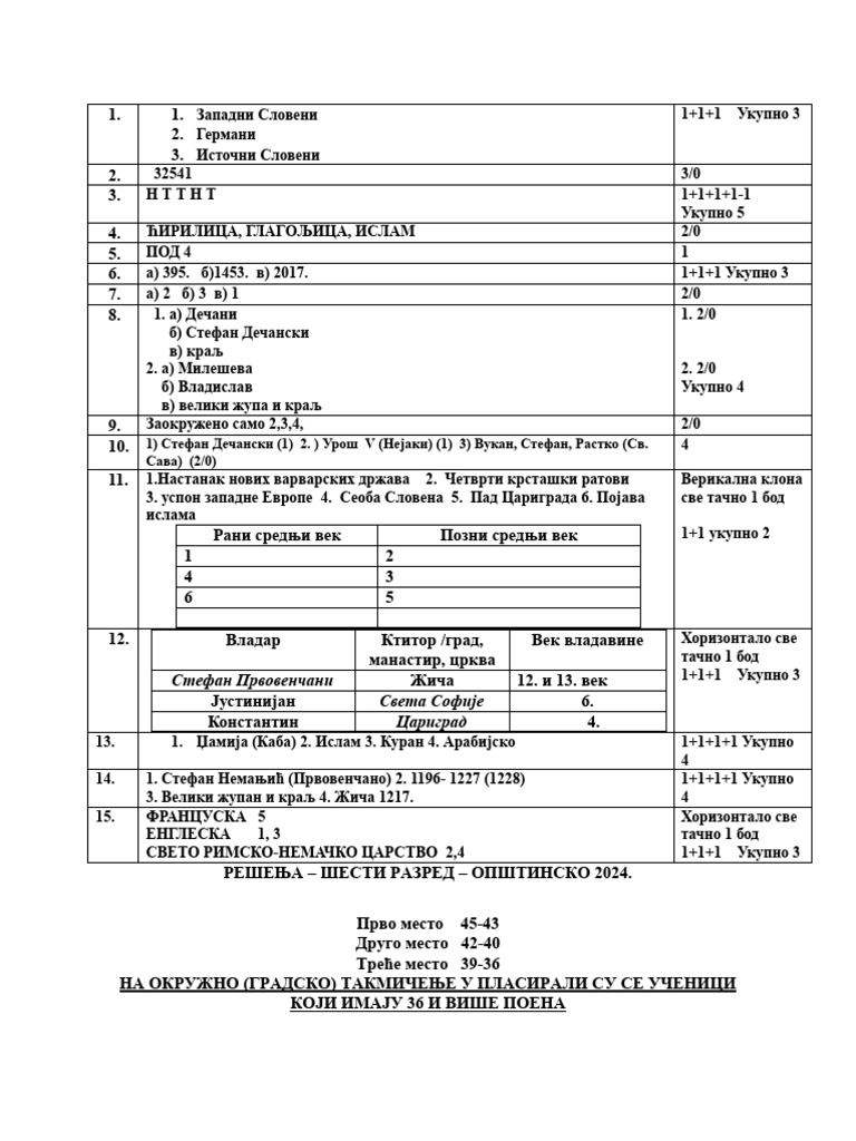 Kljuc Sesti 2024 | PDF