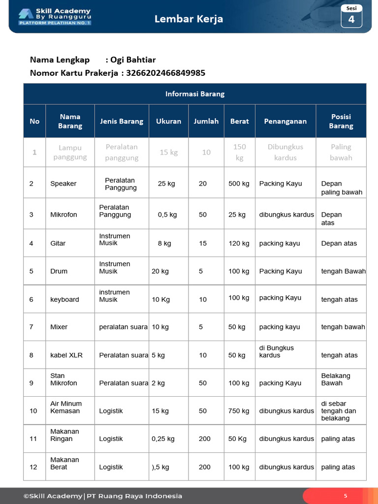 TPM 2 Menyusun Barang Berdasarkan Situasi Dan Angkutan - (Ogi Bahtiar ...