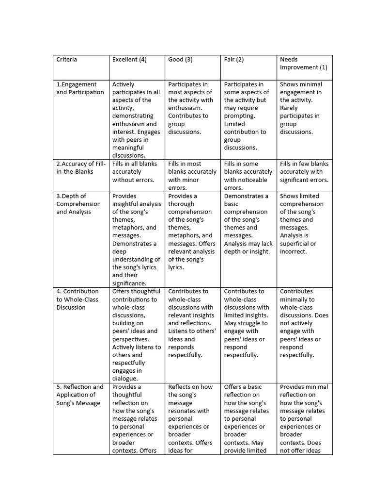Rubric For Taylor Swift Song Activity | PDF | Cognition | Human Communication