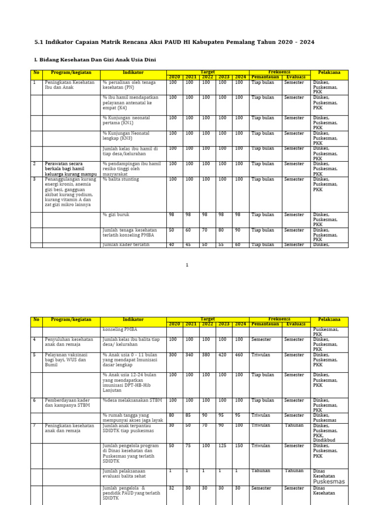 Contoh Matriks Program | PDF