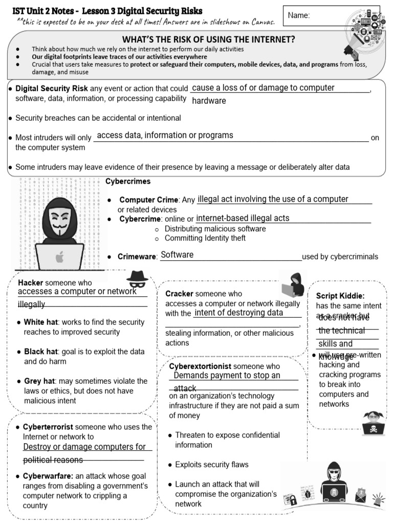 Renotto Solomon - Copy of Unit 2 Lesson 3 Notes - Digital Security ...