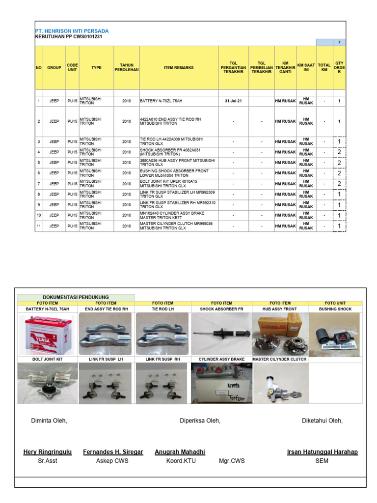 Histori Pembelian PP CWS | PDF