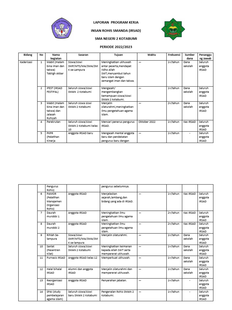 Laporan Progja Irsad 2022 - 2023 | PDF
