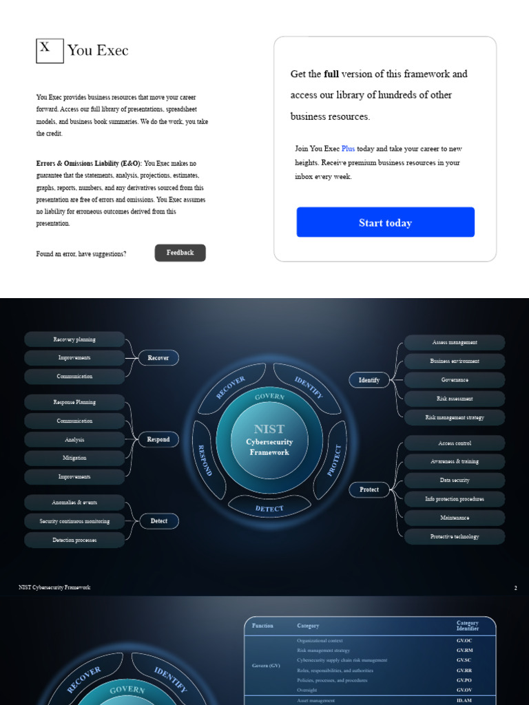 You Exec - NIST Cybersecurity Framework Free | PDF | Computer Security | Security