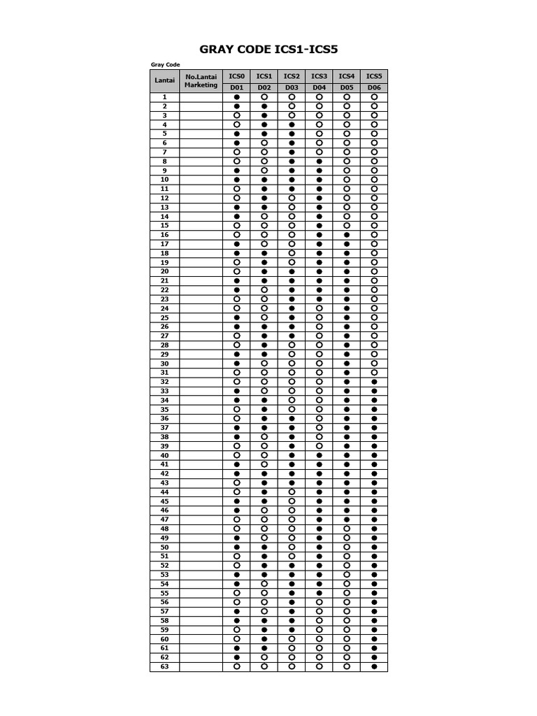 Diagram Gray Code Ics | PDF