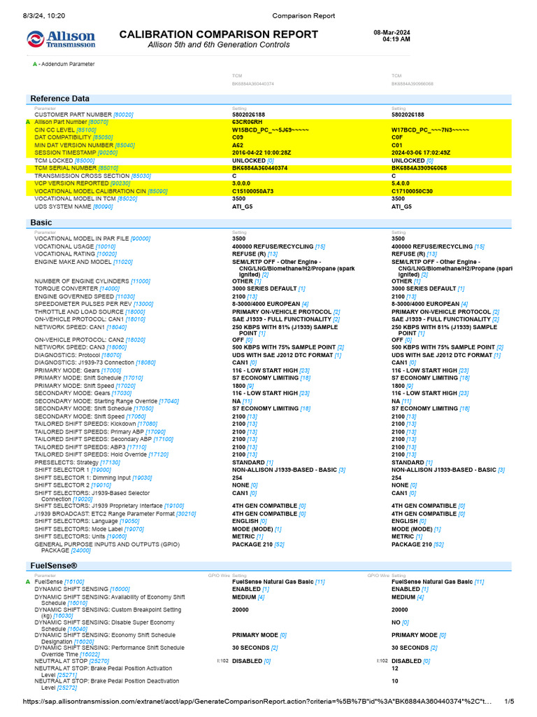 Comparison Report - Comp | PDF | Automatic Transmission ...