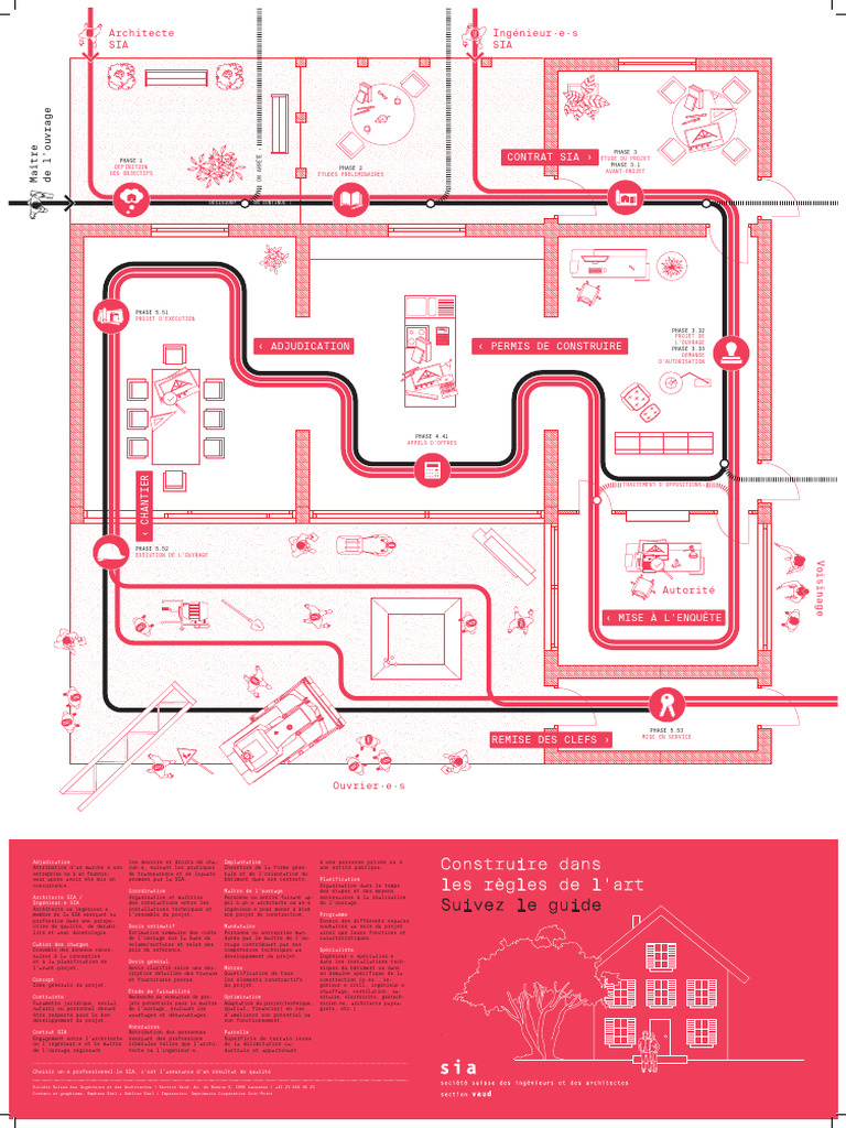 Phases du projet SIA en construction | PDF | Architecte