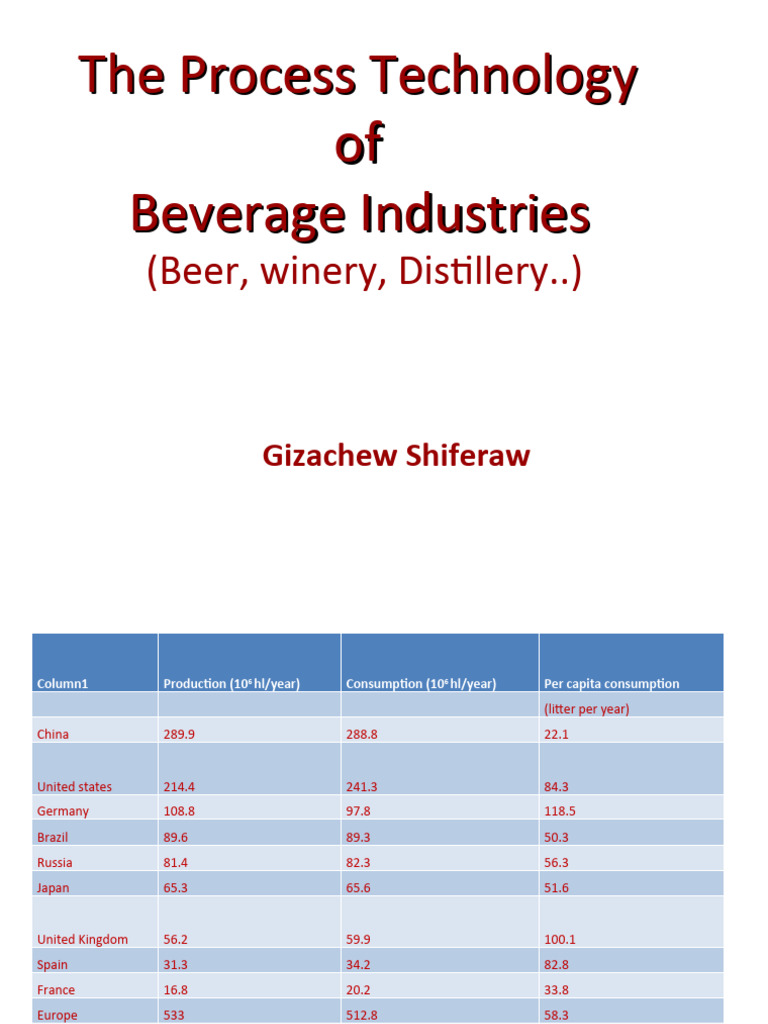 Beverage Production Process Overview | PDF | Brewing | Malt