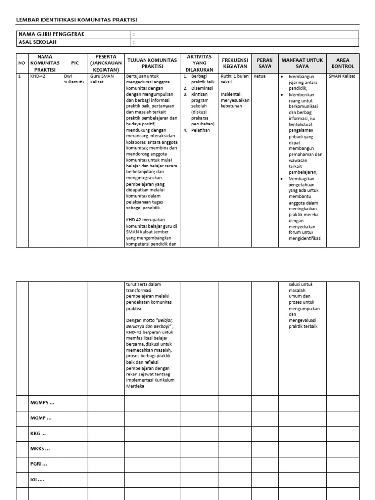 Contoh Pengisian - Lembar Identifikasi Komunitas Praktisi | PDF | Karier & Perkembangan