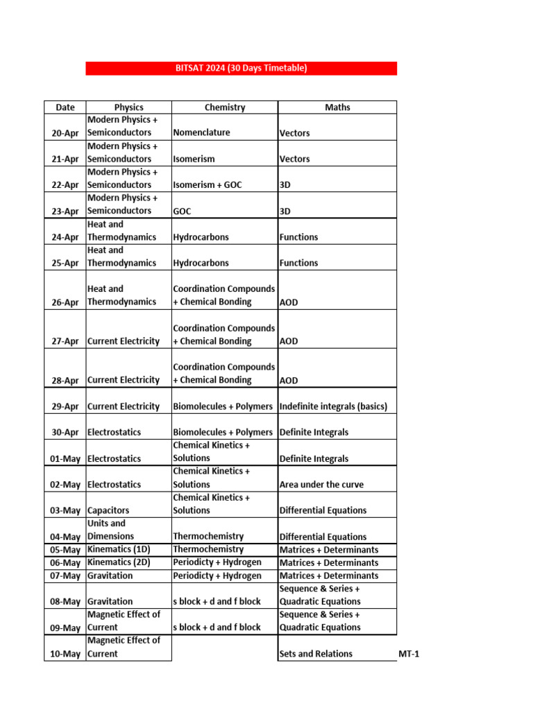 BITSAT 2024 Powerful Timetable (For 30 Days) | PDF | Chemistry | Integral