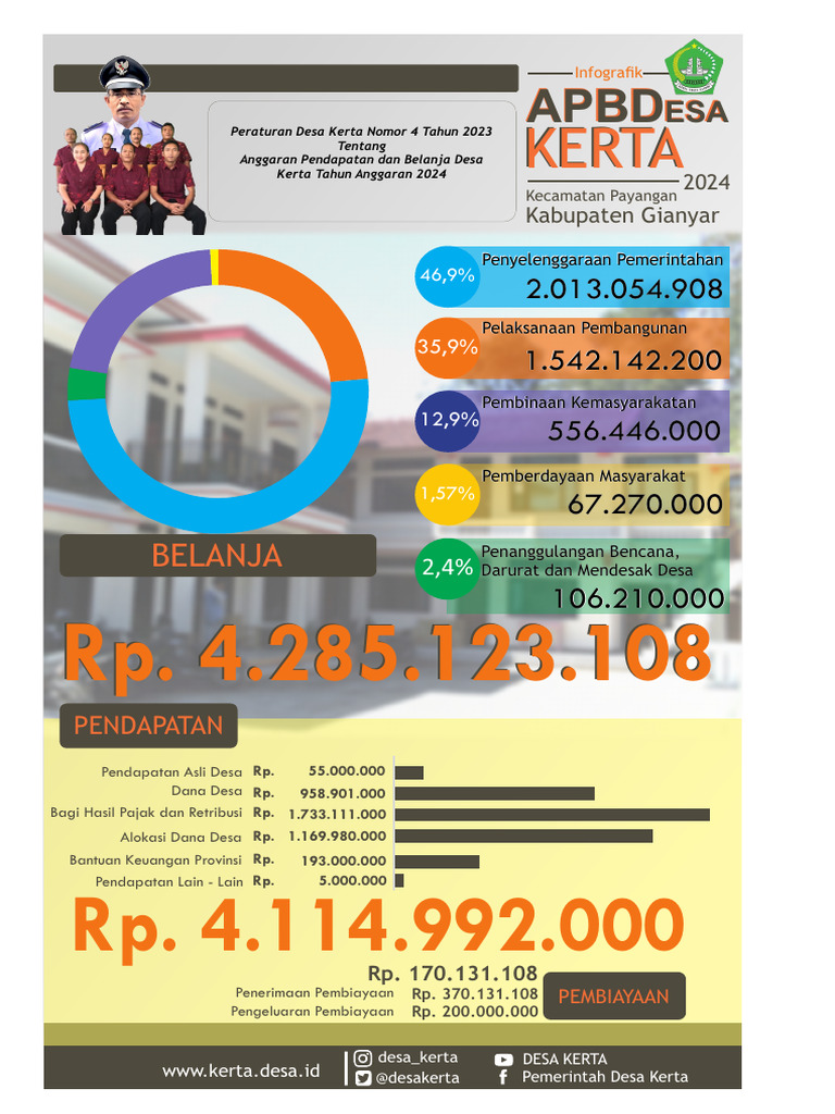 Baliho Apbdes 2024 | PDF