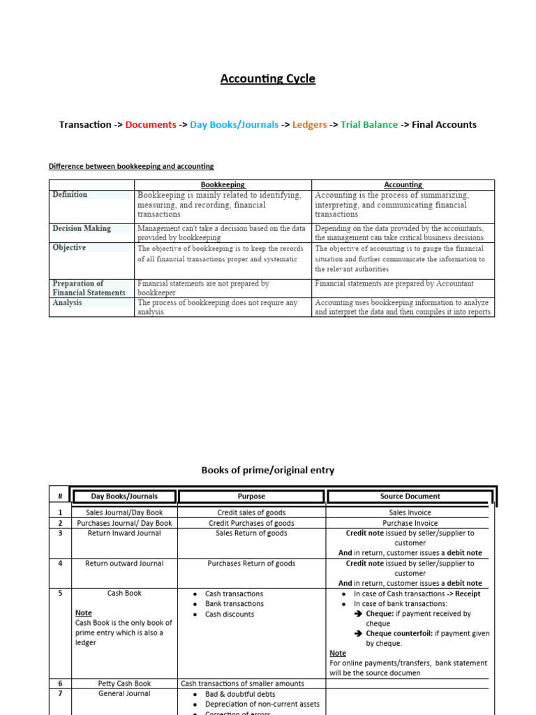 Accounting Cycle | Download Free PDF | Bookkeeping | Debits And Credits