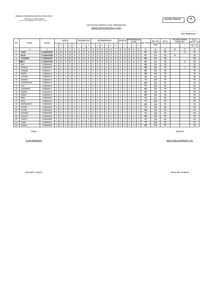 05c2. Blangko Nilai Mental (Rekap) | PDF