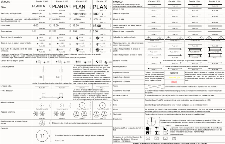 Planilla Normas-Simbolos Representacion | PDF