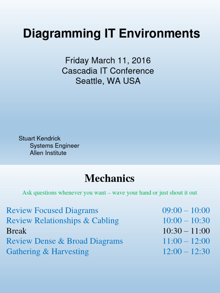 Diagramming IT Environments Deck | PDF | Network Switch | Domain Name ...