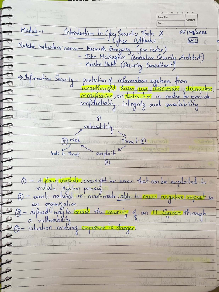 CyberSecurity Mod 1 | PDF