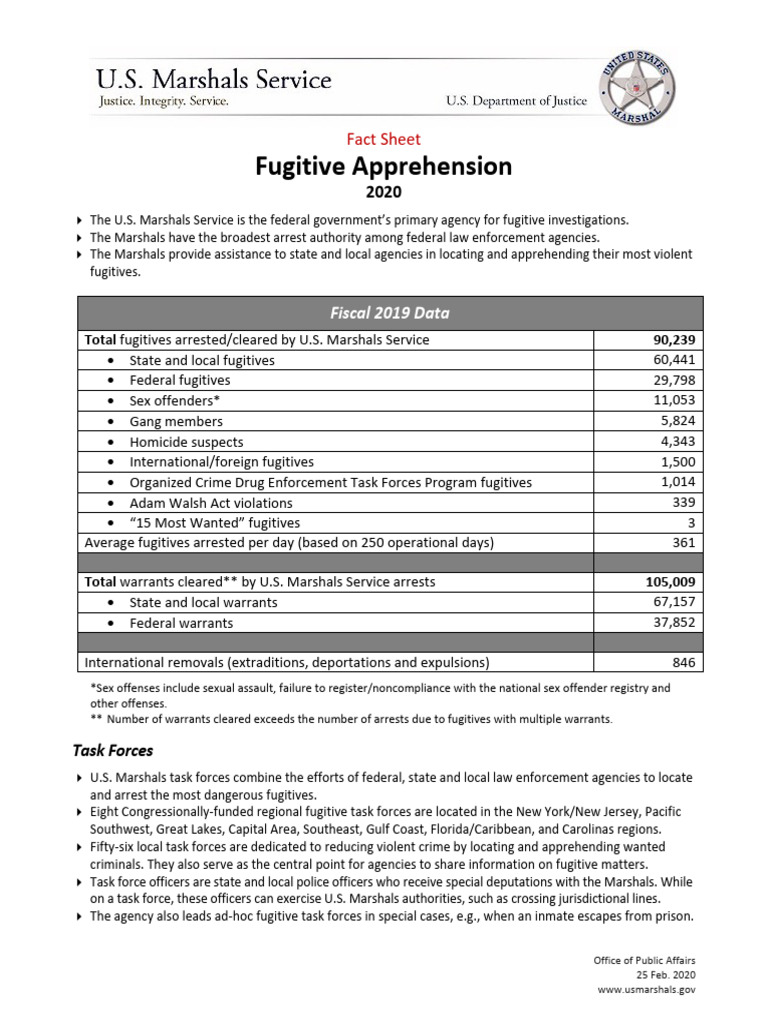 U.S. Marshals Fugitive Apprehension Facts | PDF | United States ...
