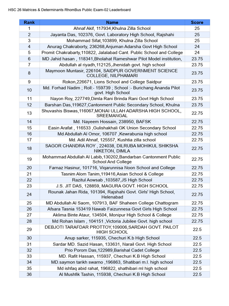 HSC 26 Matrices & Determinants RhomBus Public Exam-02 Leaderboard | PDF ...