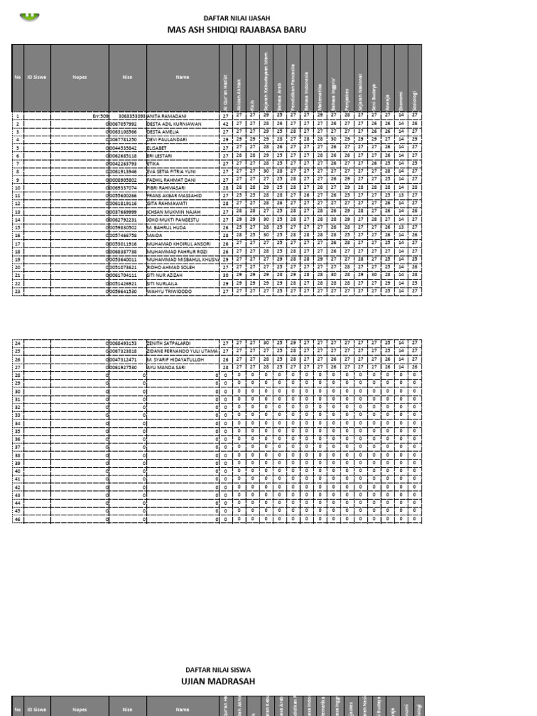 Raport Kelas Xii-edit Rifki | PDF