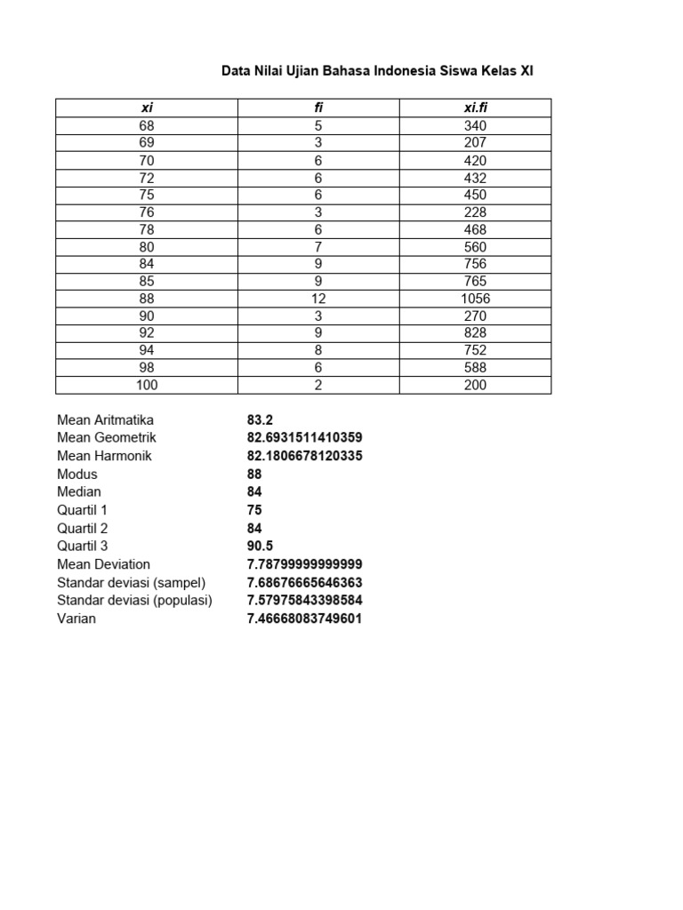Statistik Median, Quartile & Desil | PDF