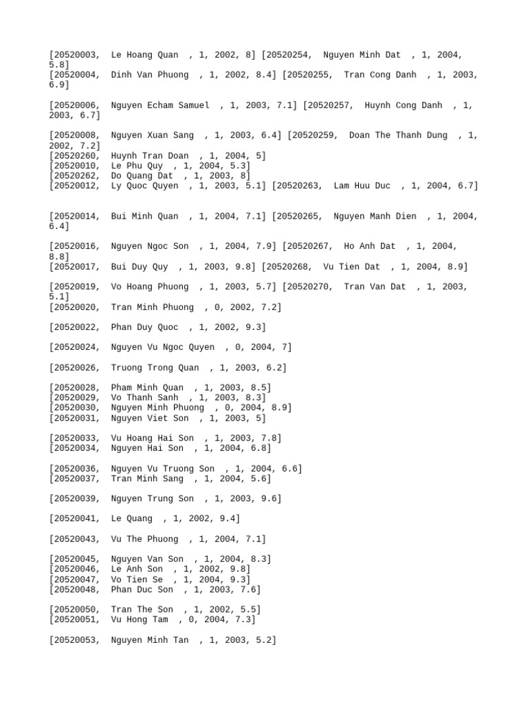 Student Performance Data Analysis | PDF | Vietnam | Military Of Vietnam