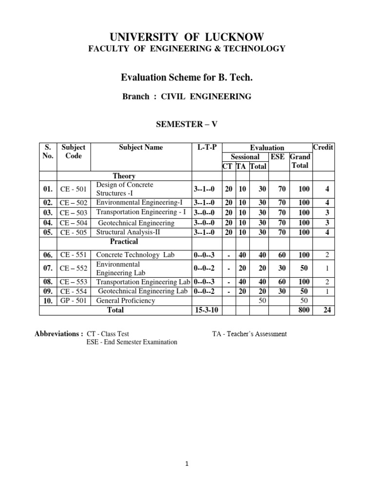 3rd Year Syllabus | PDF | Sewage Treatment | Municipal Solid Waste