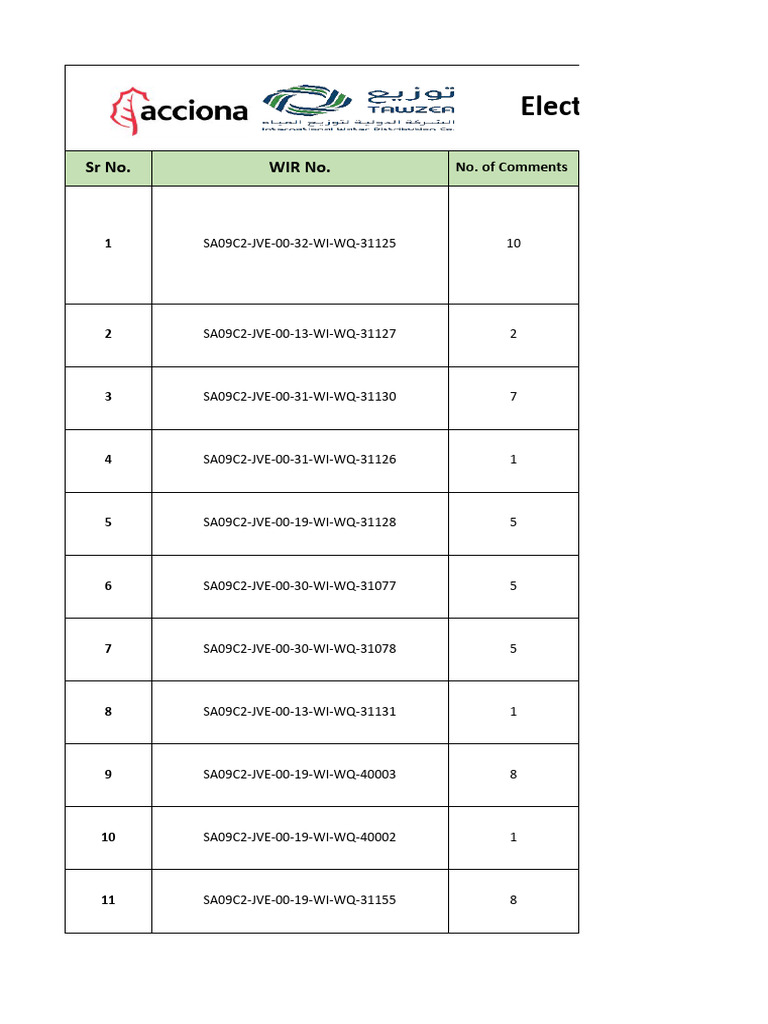 Punch List Sheet | Download Free PDF | Manufactured Goods