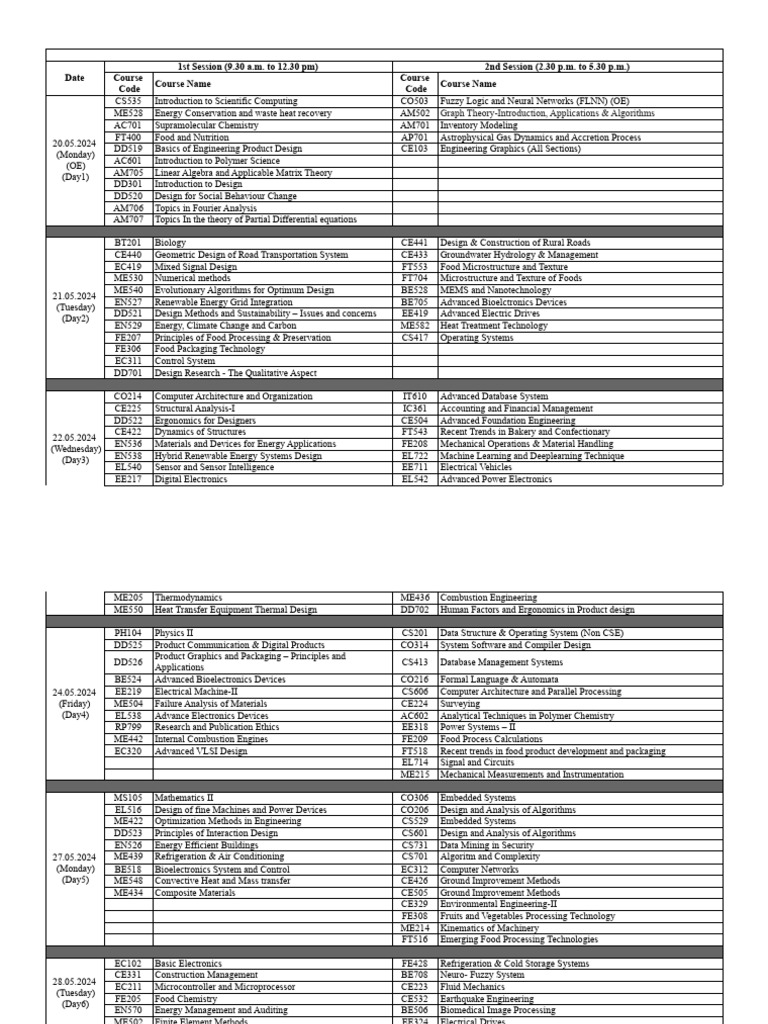Final - Schedule of - End-Sem (Spring) - 2024-Approved - Timetable | PDF | Engineering | Electronics
