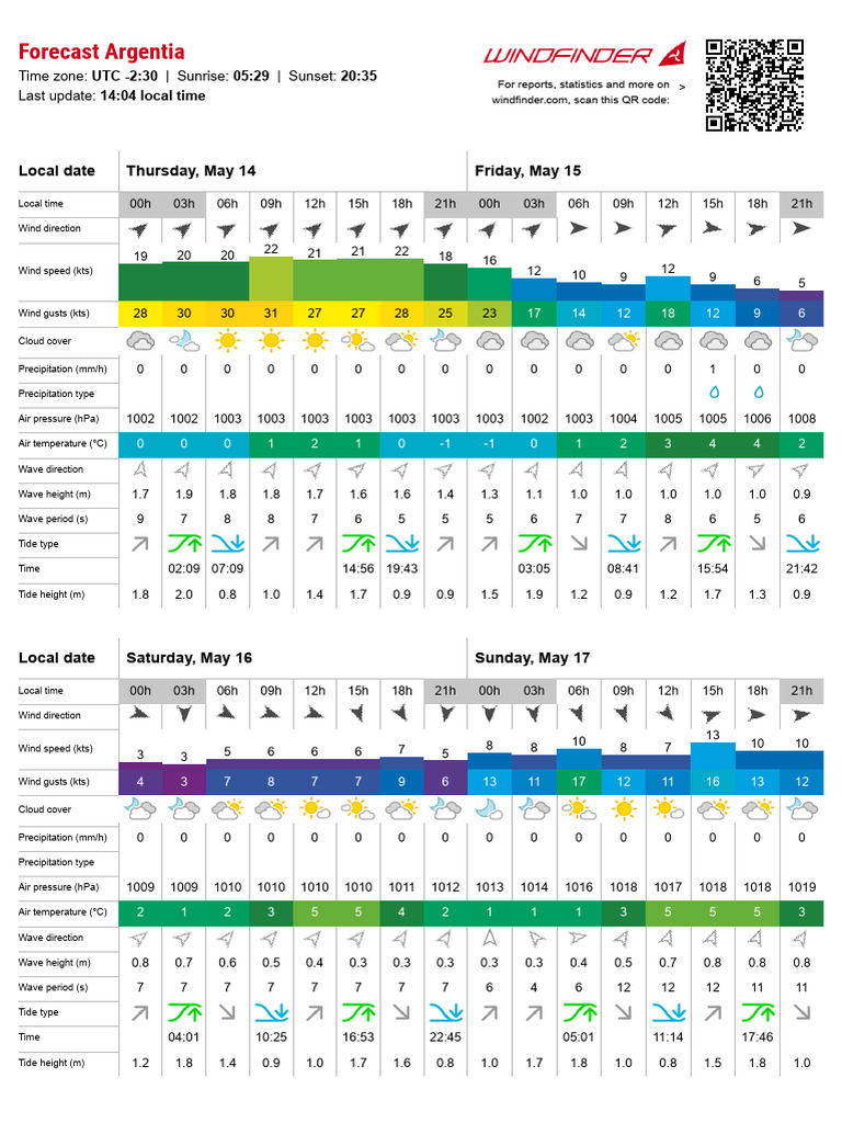 Windfinder - Wind & Weather Forecast Argentia May 14-23 | PDF | Wound ...