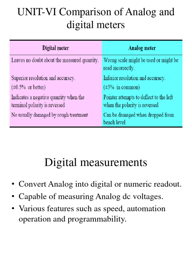 Unit VI | PDF | Digital Signal | Manufactured Goods