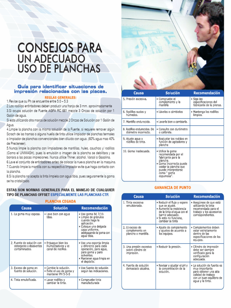 Uso Adecuado de Planchas | PDF | Agua | Tinta