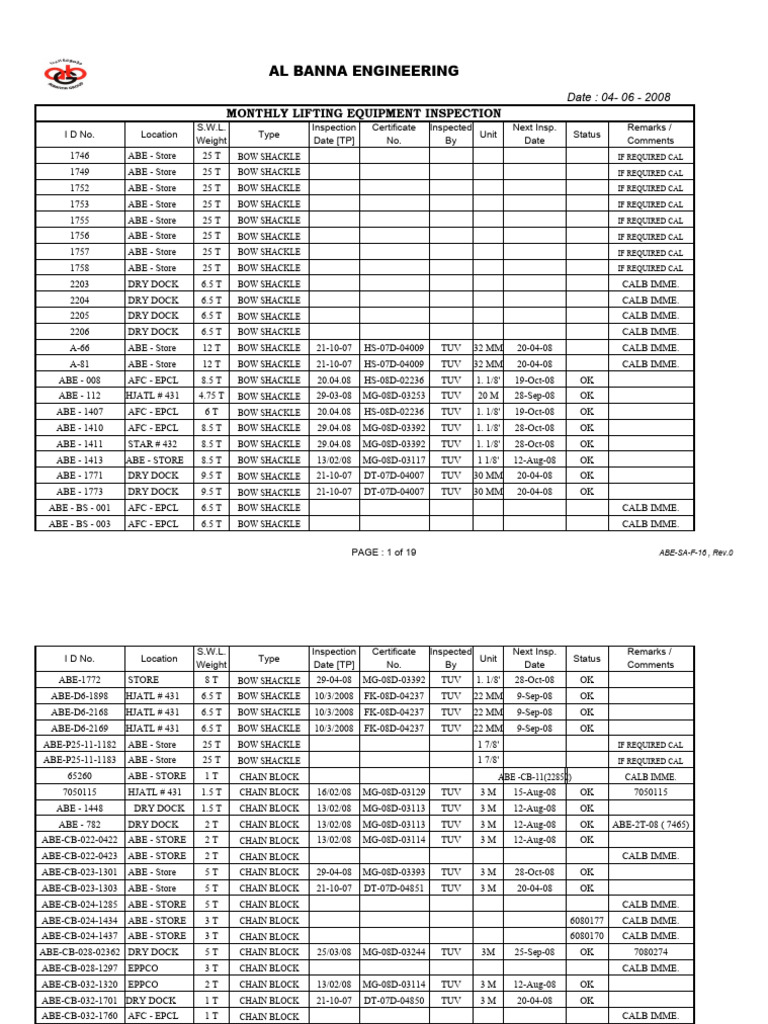 F-015-Lifting Equipment Inspection Checklist | PDF | Manufactured Goods