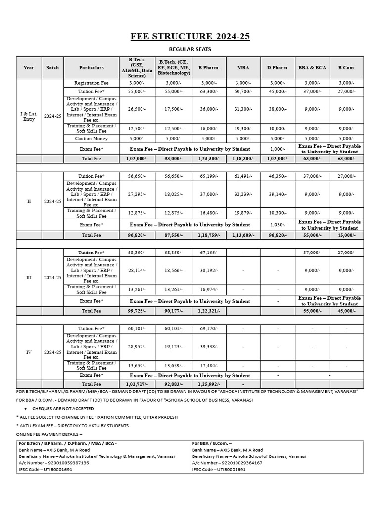Fee Structure 2024-25 | PDF | Banking | Payments