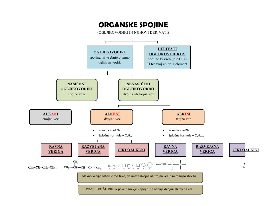 Organske Spojine | PDF