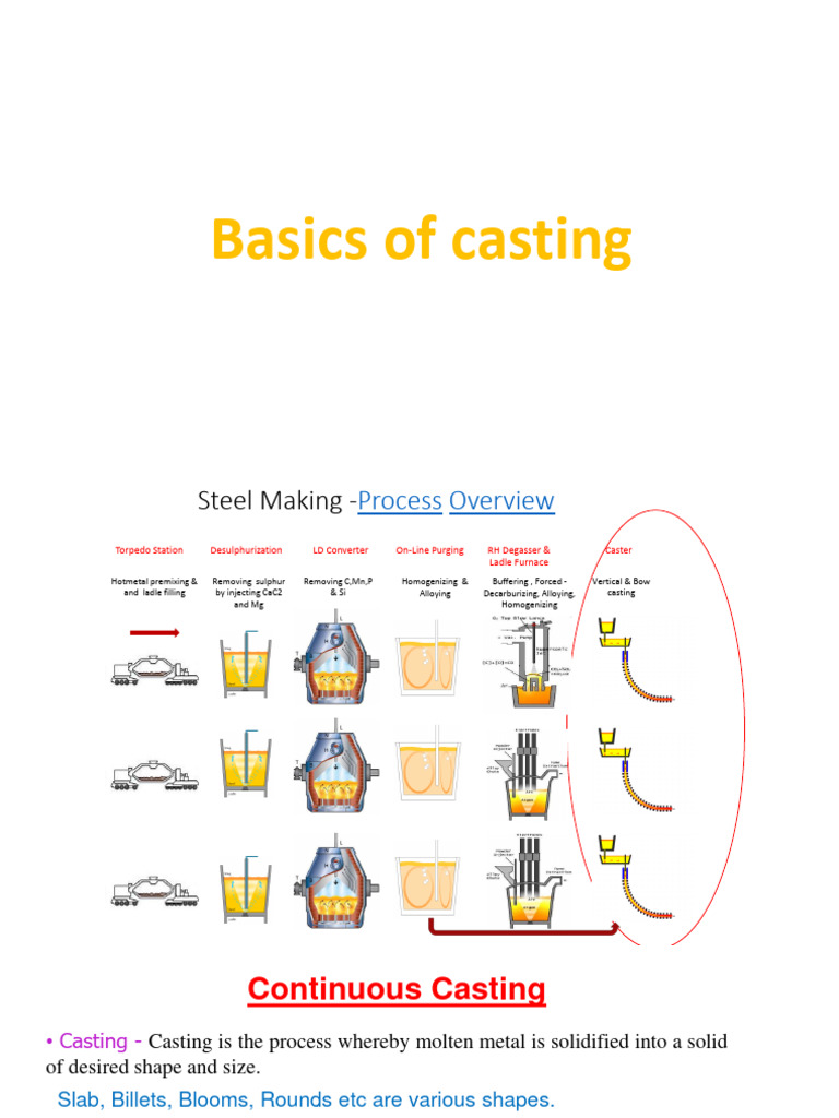 Basics of Casting | PDF | Metals | Physical Sciences