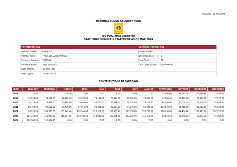 Member Statement - Provisional 1710941791570 | PDF