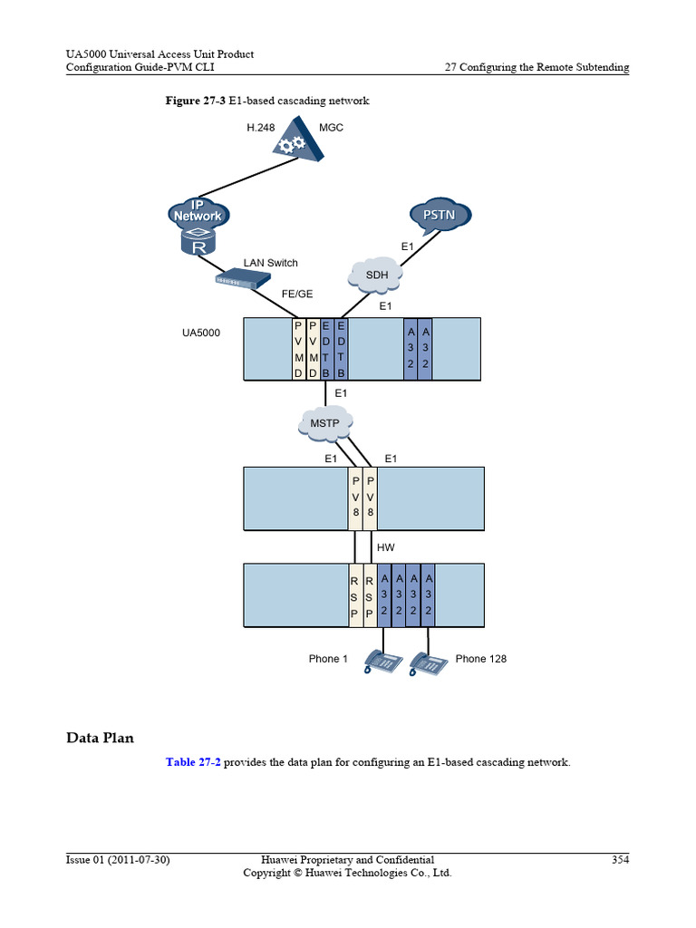 Pv8cascadewith RSP &edtb | PDF | Ip Address | Computer Network