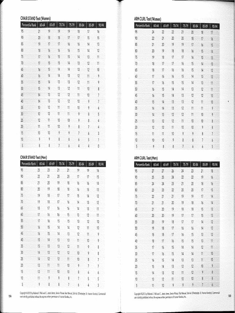 Senior Fitness Test Percentile Rank | PDF