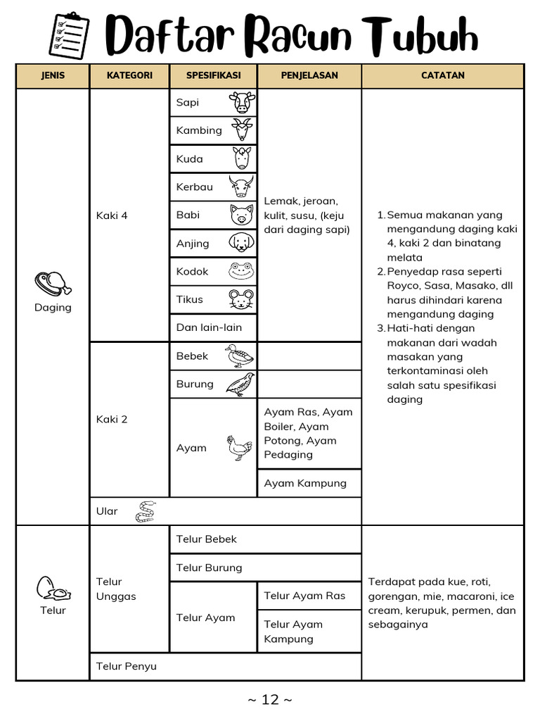 Daftar Racun Tubuh | PDF